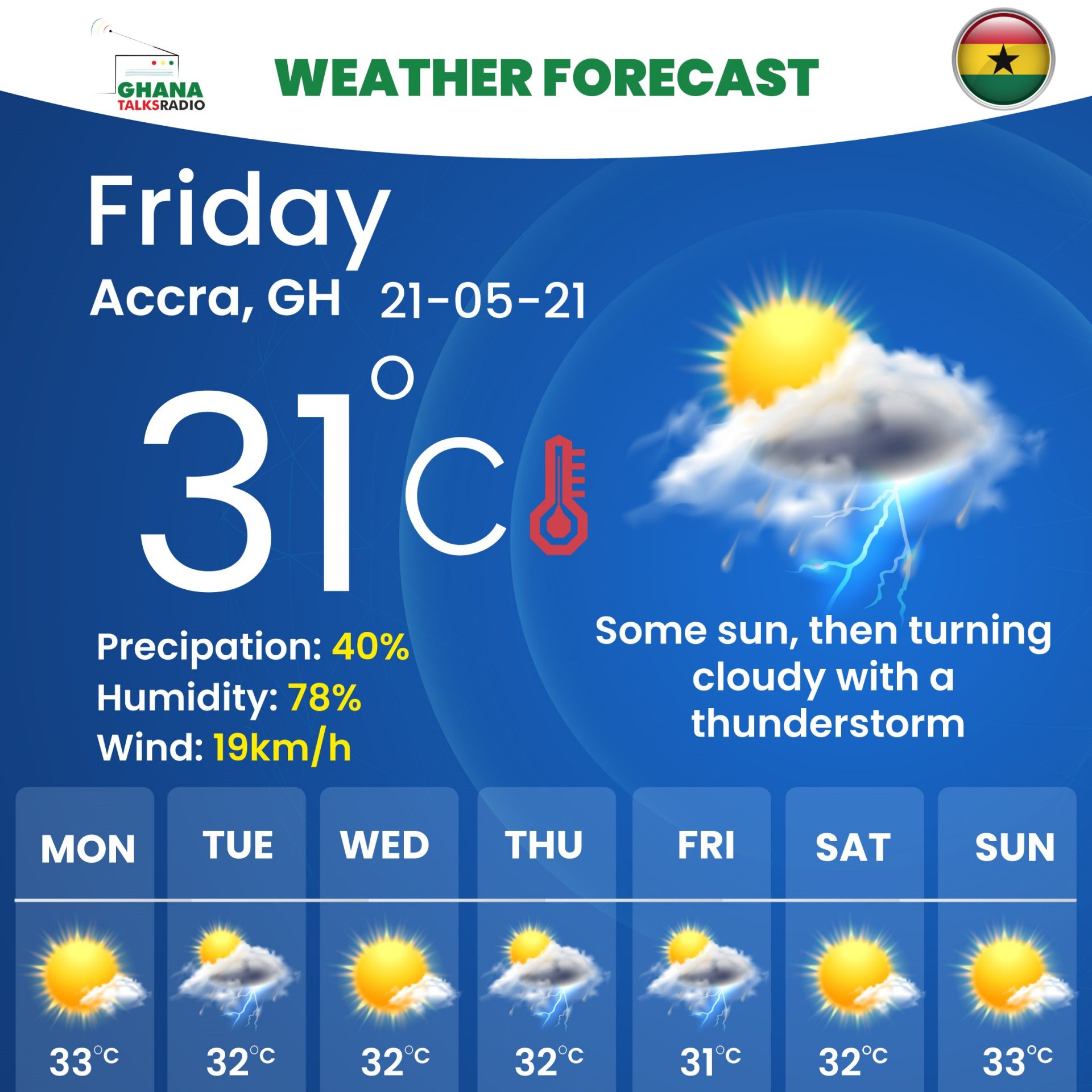 Ghana Weather forecast, alerts and UVB index, Friday 21 May 2021 ...